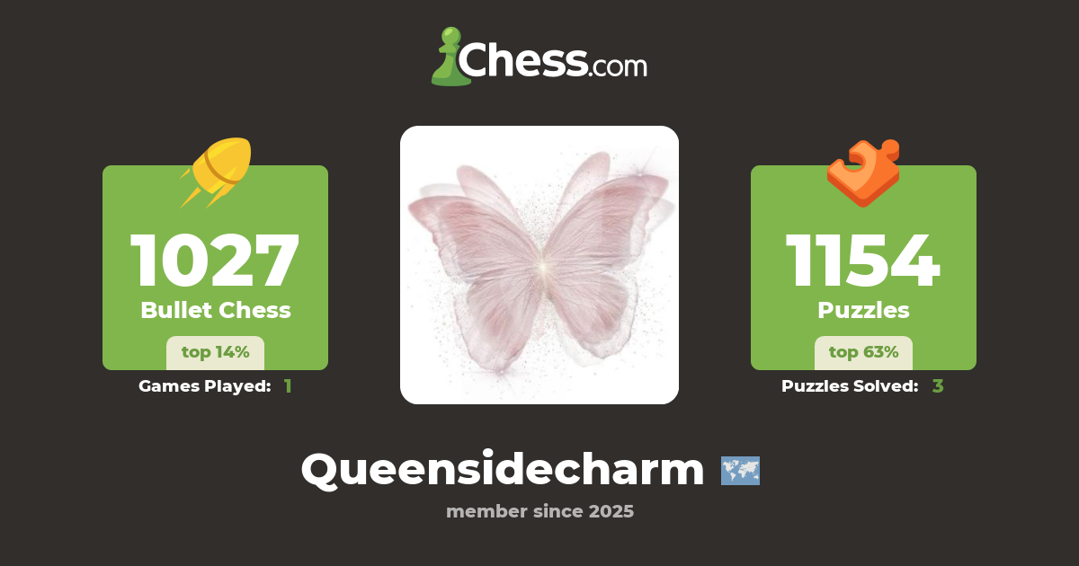 Queensidecharm - Chess Profile - Chess.com