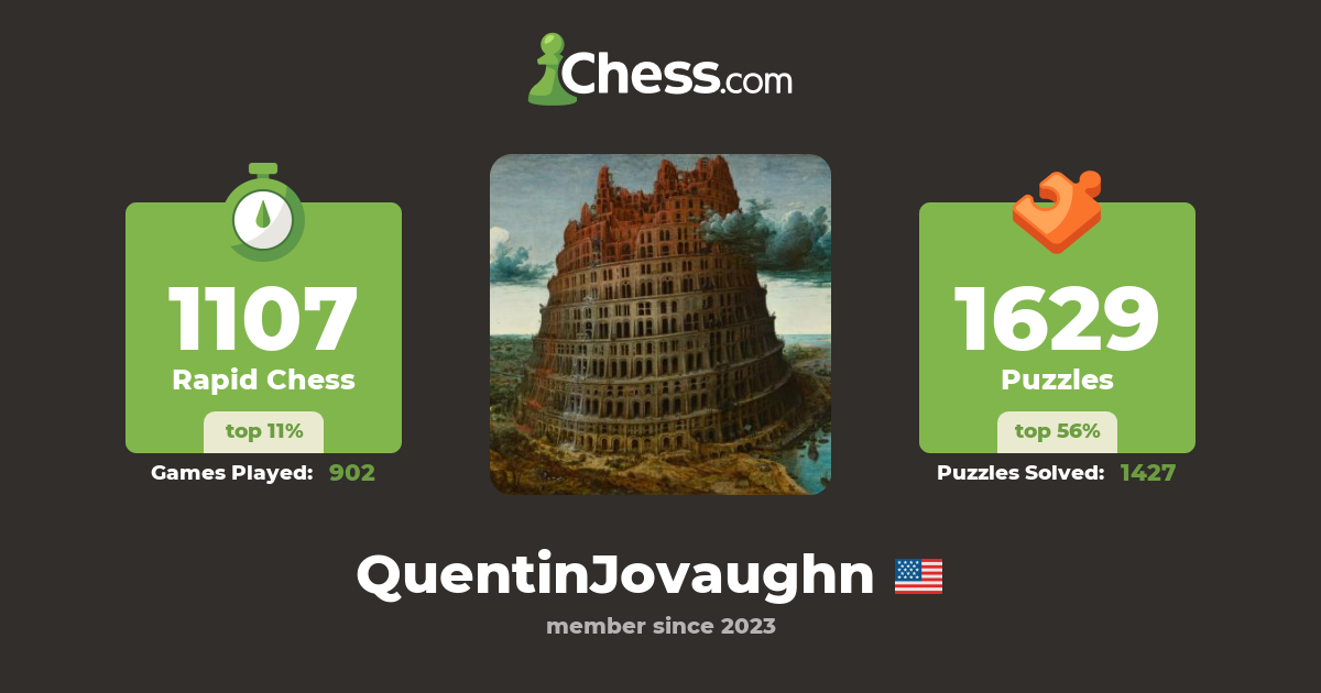 QuentinJovaughn - Chess Profile - Chess.com