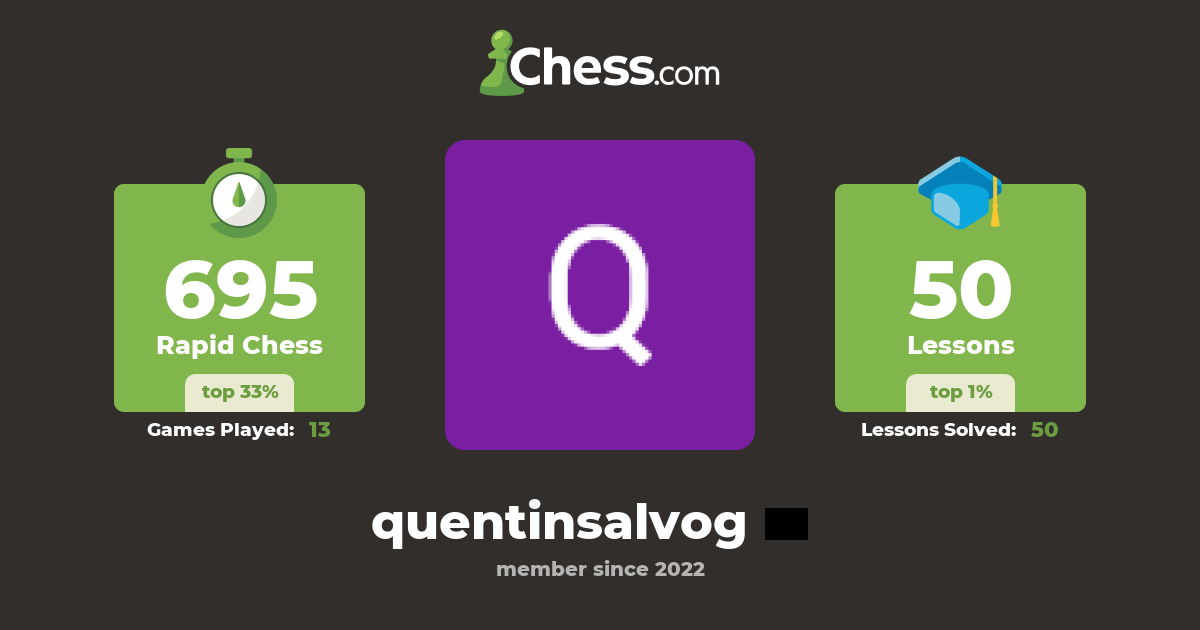 Quentin Salvog (quentinsalvog) - Chess Profile - Chess.com