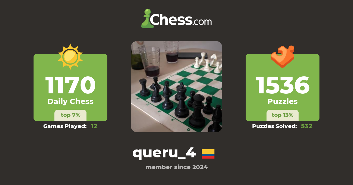 Córdoba Ángel (queru_4) - Chess Profile - Chess.com