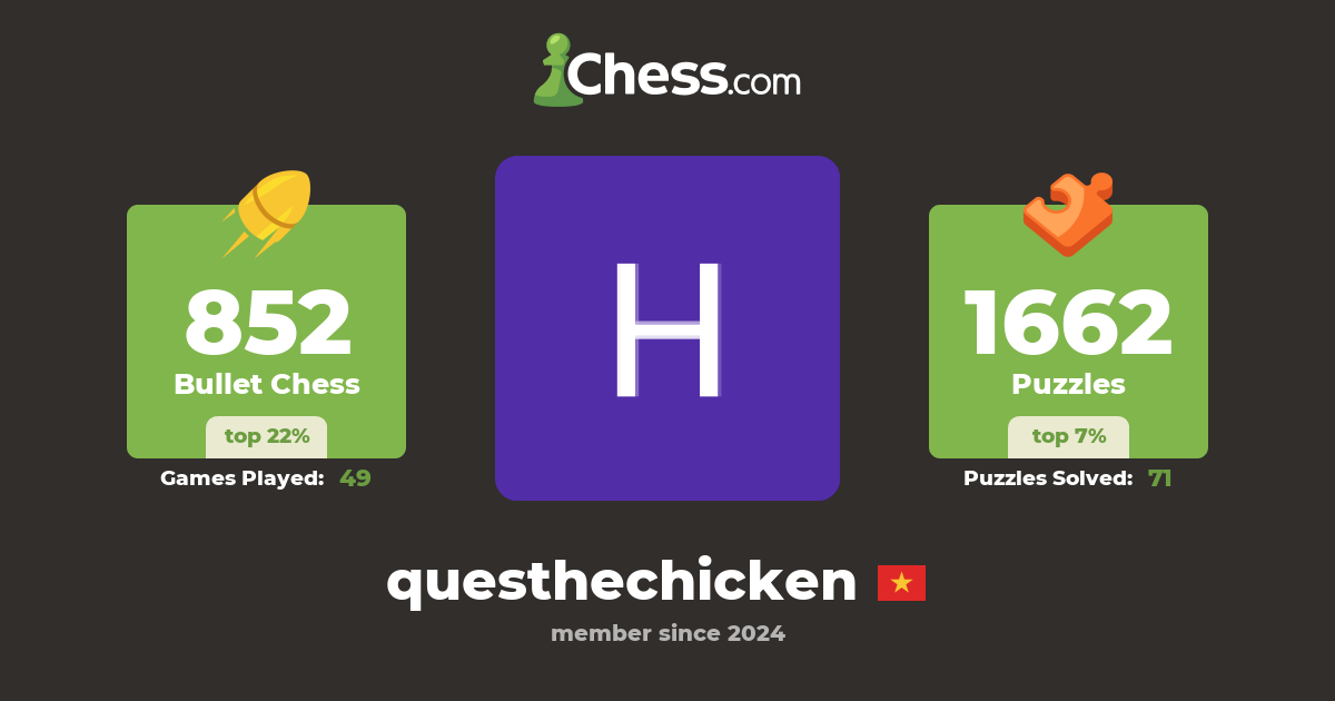 Hồ Minh Quý (questhechicken) - Chess Profile - Chess.com