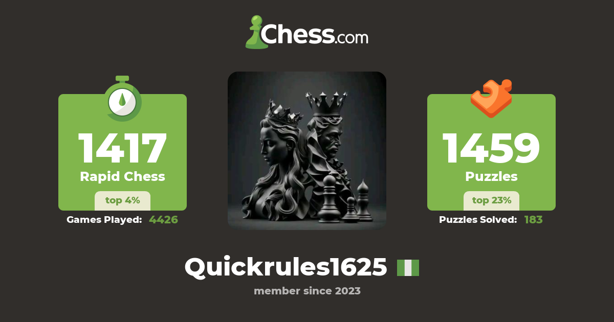 Quickrules1625 - Chess Profile - Chess.com