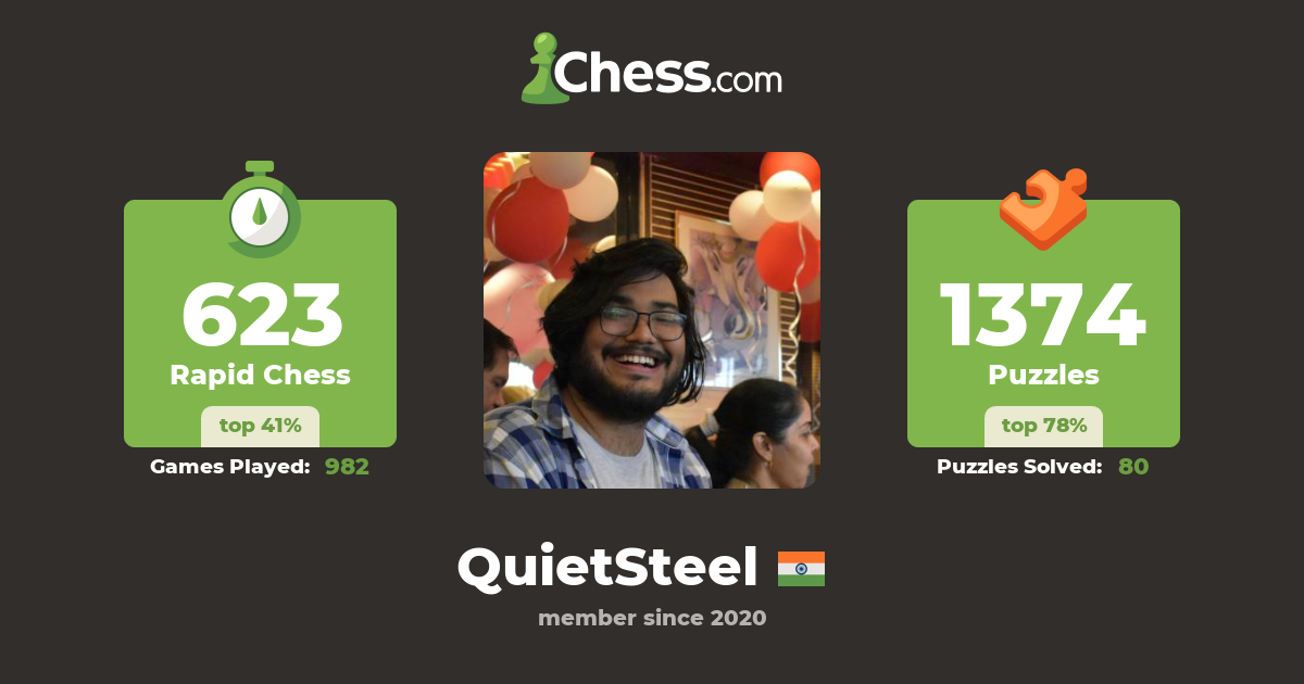 Prakhar Gupta (QuietSteel) - Chess Profile - Chess.com