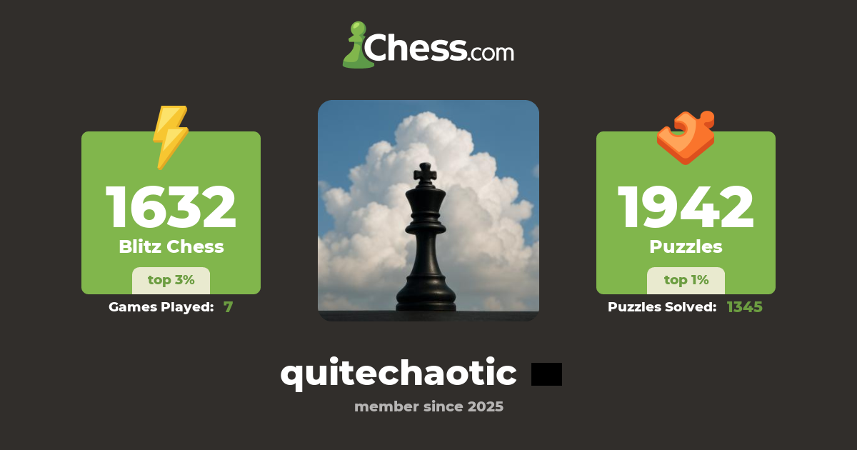Andrey Kim (quitechaotic) - Chess Profile - Chess.com