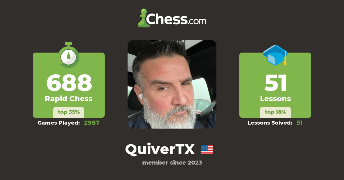 Chad Trahan (QuiverTX) - Chess Profile - Chess.com