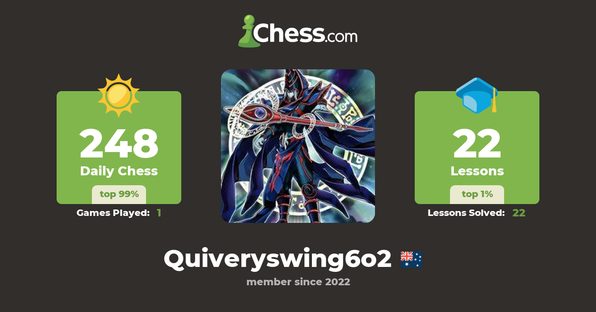 Quiveryswing6o2 - Chess Profile - Chess.com