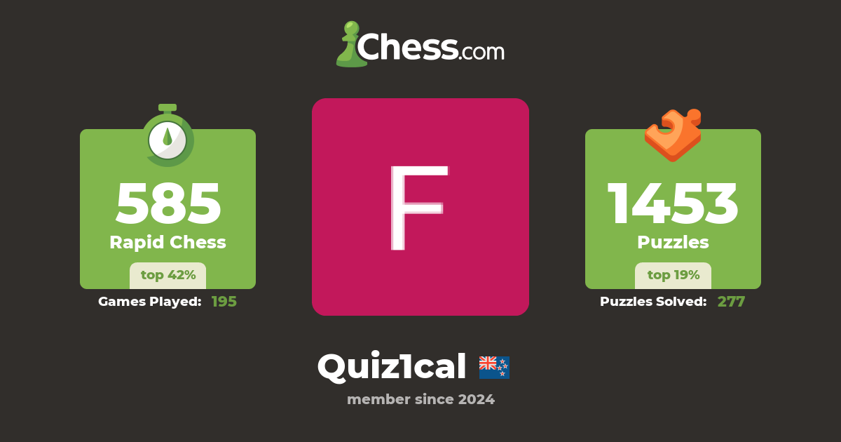 Finley McCaig (Quiz1cal) - Chess Profile - Chess.com