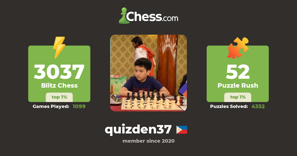 GM Daniel Quizon (quizden37) - Chess Profile - Chess.com