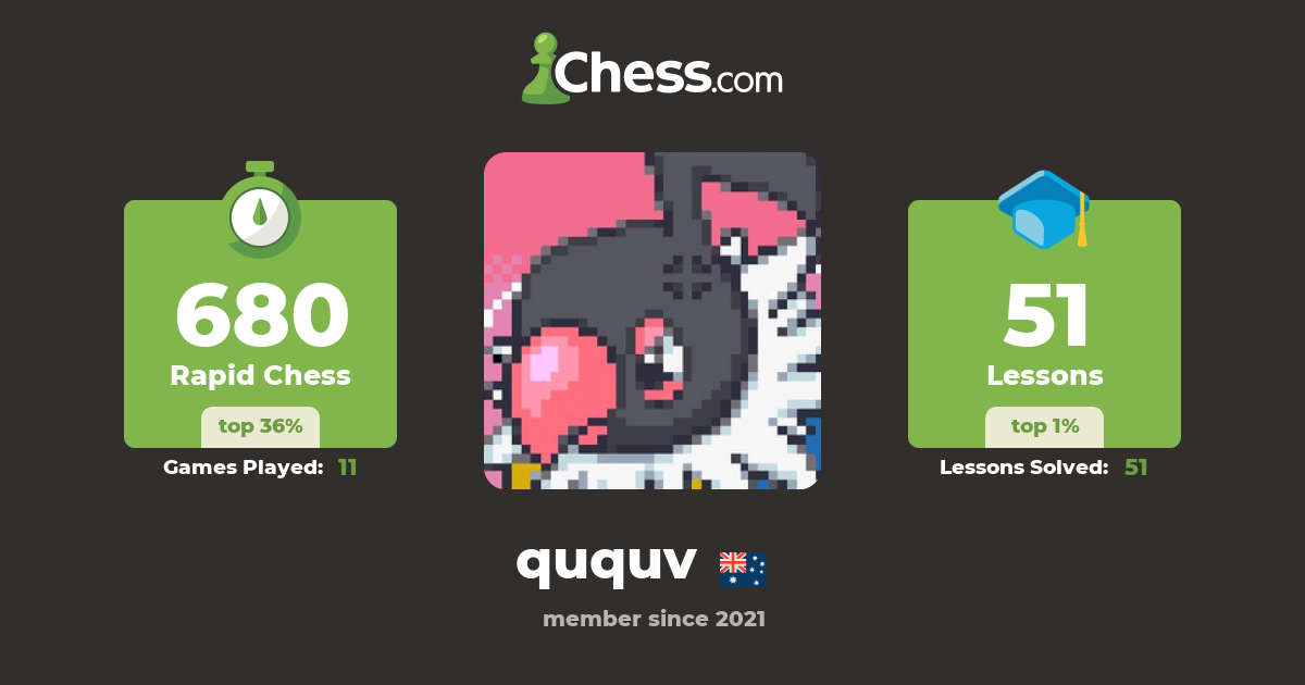 Grace Vo (ququv) - Chess Profile - Chess.com