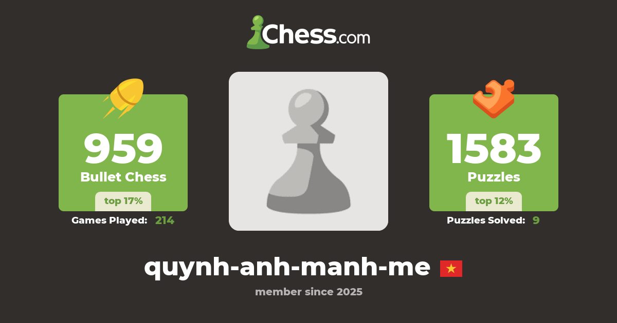 lnqa (quynh-anh-manh-me) - Chess Profile - Chess.com