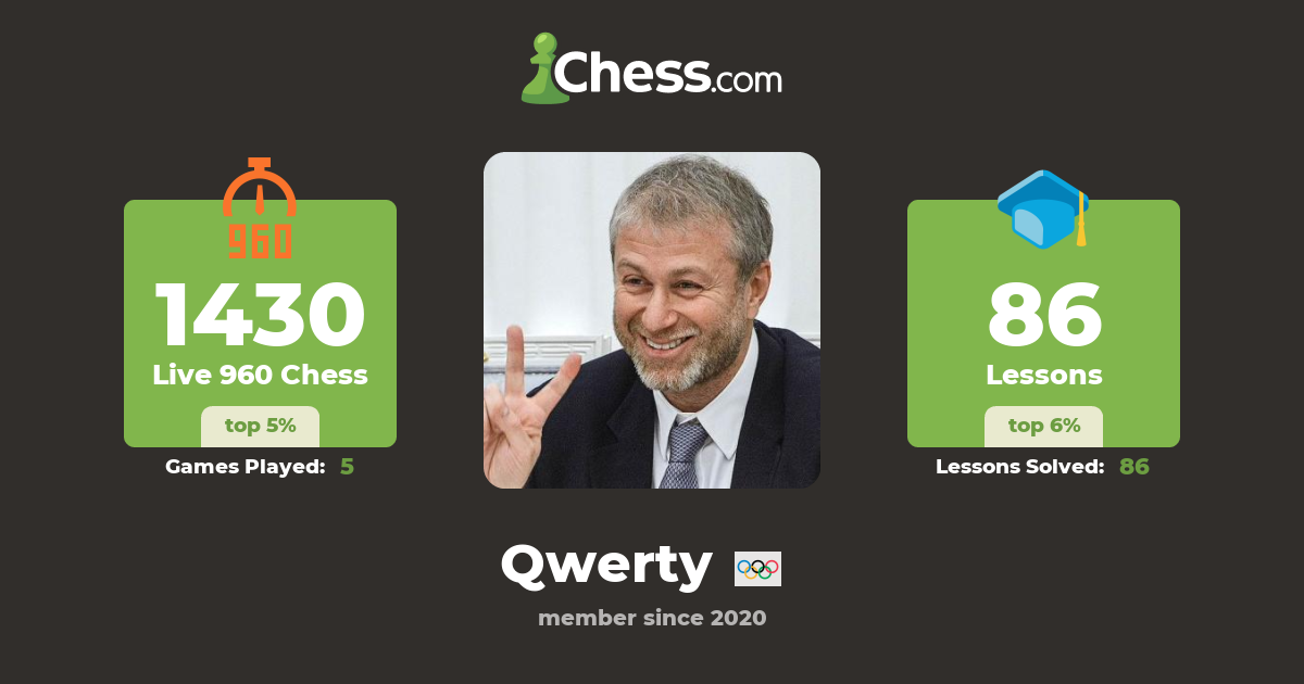 Qwerty - Chess Profile - Chess.com