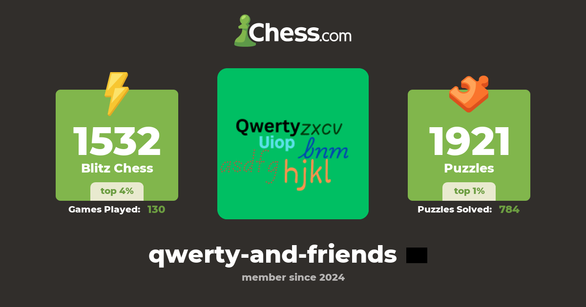 qwertyuiopasdfg hjklzxcvbnm (qwerty-and-friends) - Chess Profile ...