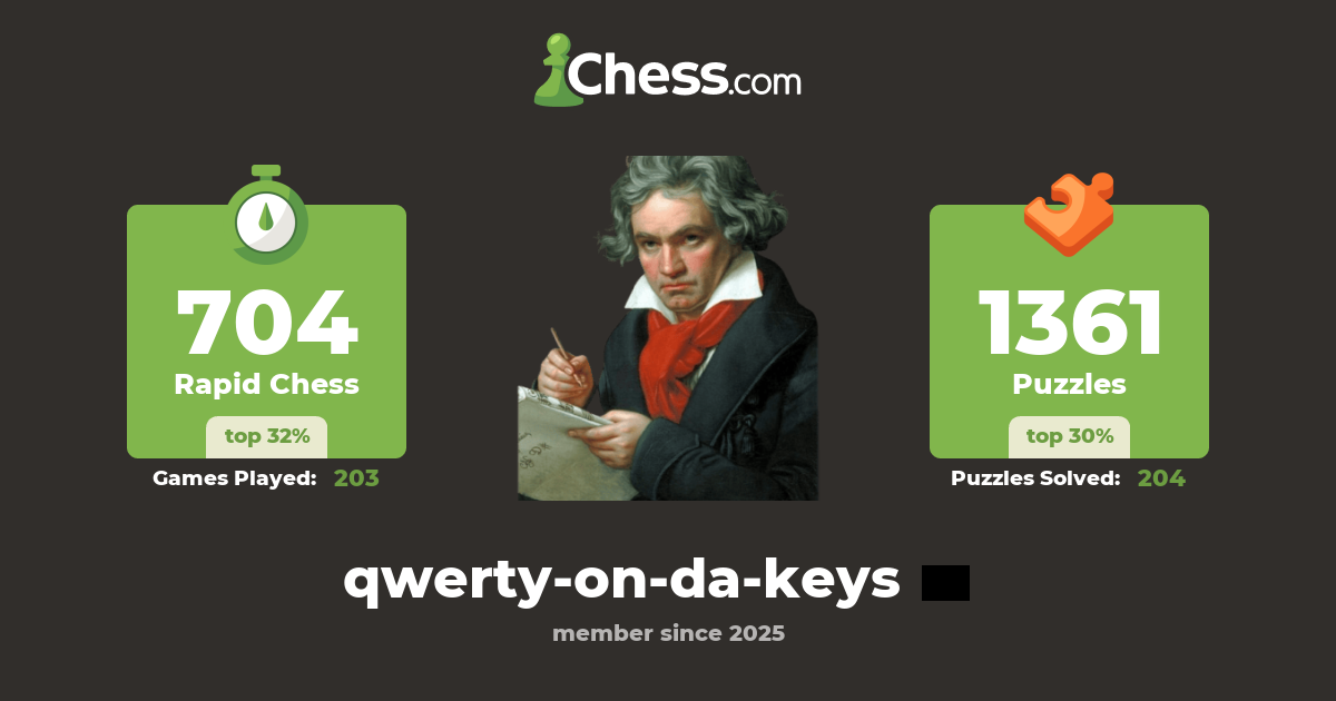 George Wilson (qwerty-on-da-keys) - Chess Profile - Chess.com