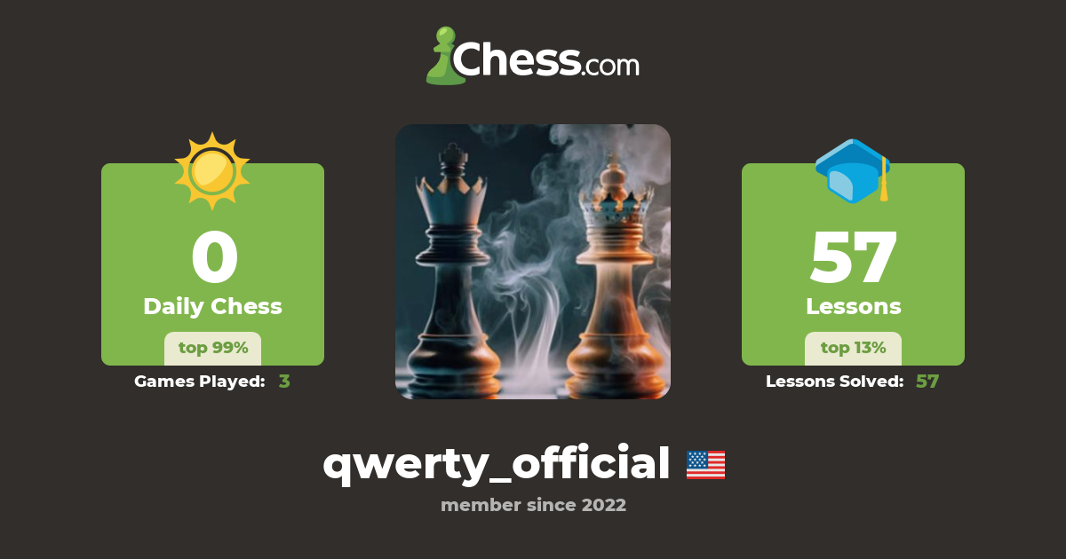 qwerty_official - Chess Profile - Chess.com