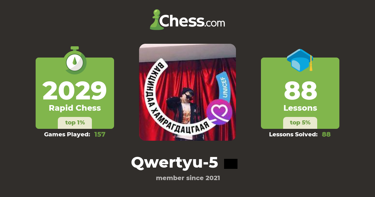 Batsukh Svhbaatar (Qwertyu-5) - Chess Profile - Chess.com