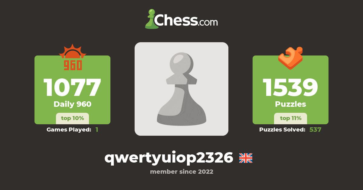 qwertyuiop2326 - Chess Profile - Chess.com