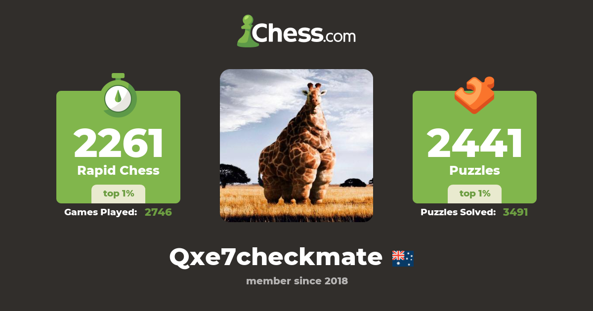 Obese Fat Giraffe (Qxe7checkmate) - Chess Profile - Chess.com