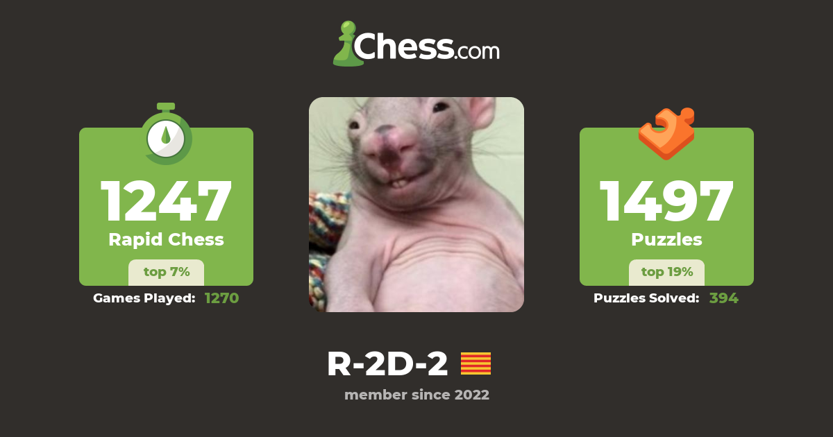 R-2D-2 - Chess Profile - Chess.com