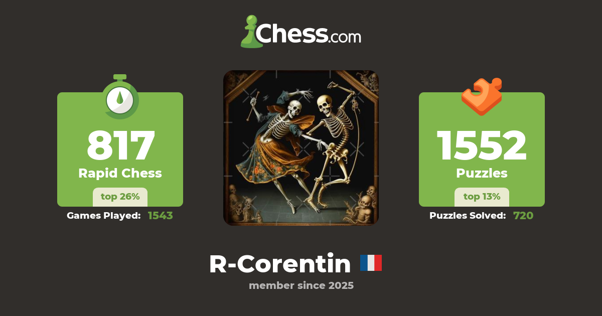 R-Corentin - Chess Profile - Chess.com