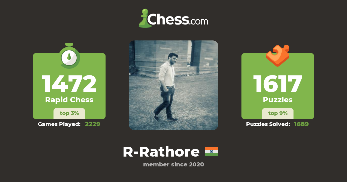 Rahul Rathore (R-Rathore) - Chess Profile - Chess.com