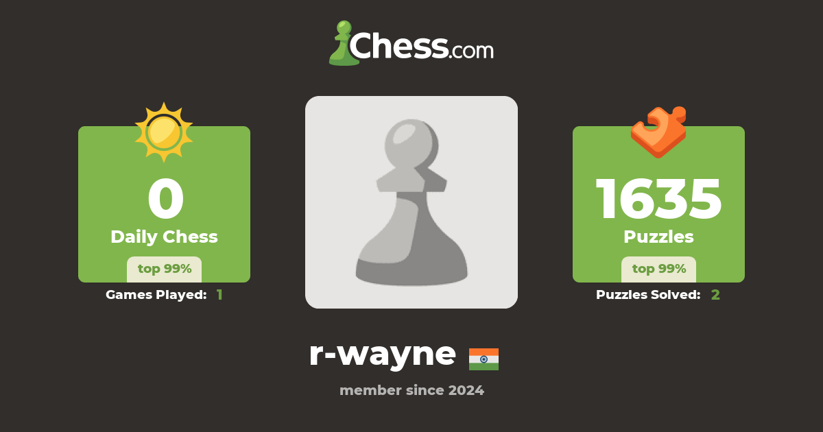 Kinshuk Sagar (r-wayne) - Chess Profile - Chess.com