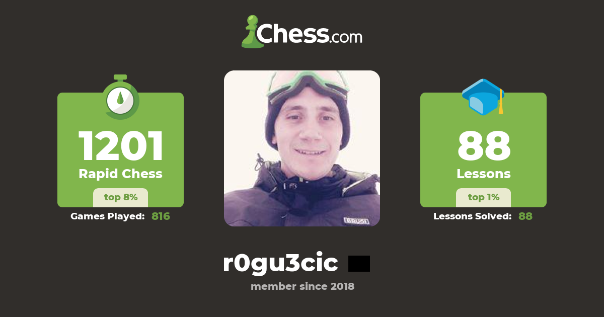 Stefan Stosic (r0gu3cic) - Chess Profile - Chess.com