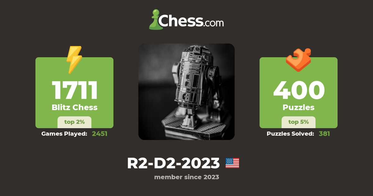 R2-D2-2023 - Chess Profile - Chess.com