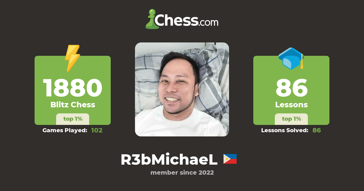 Reb Michael Adonis (R3bMichaeL) - Chess Profile - Chess.com