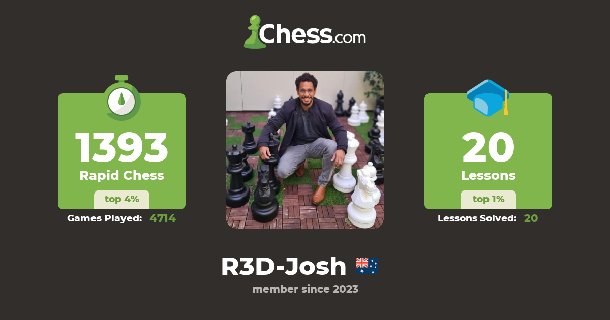 Stephan K (R3D-Josh) - Chess Profile - Chess.com