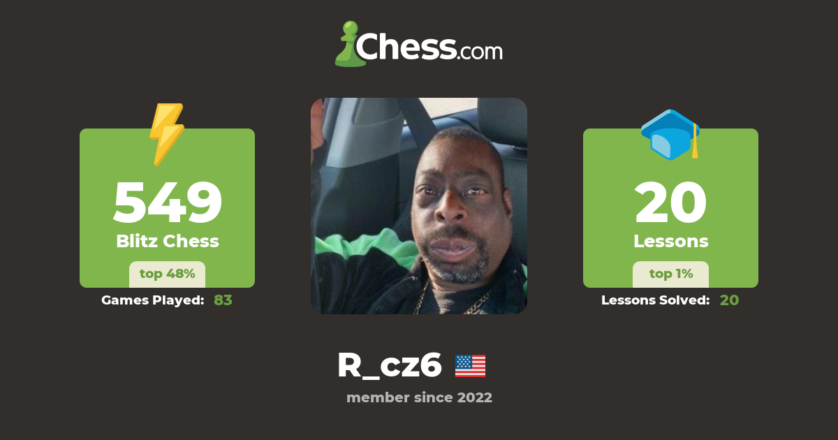 Hugo (R_cz6) - Chess Profile - Chess.com