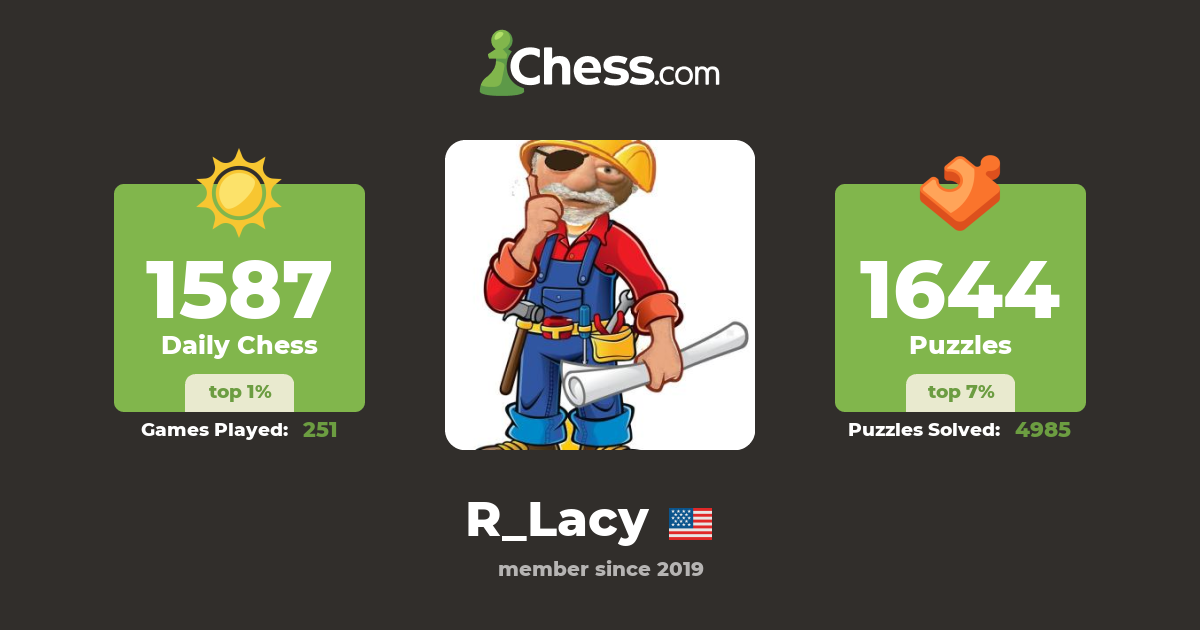 R_Lacy - Chess Profile - Chess.com