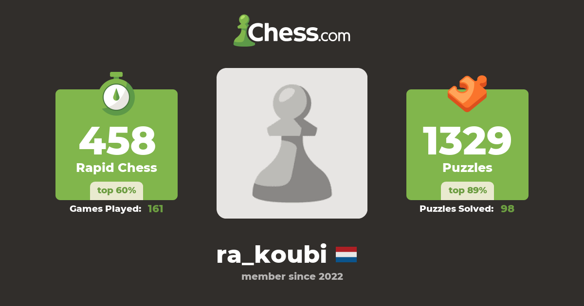 ra_koubi - Chess Profile - Chess.com
