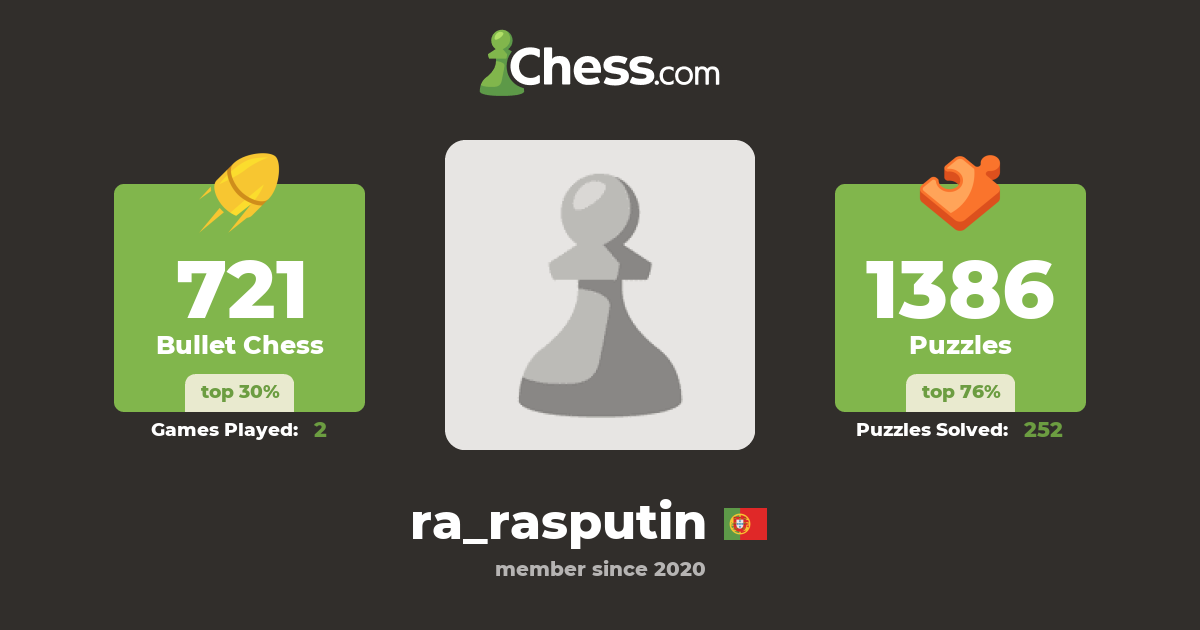 ra_rasputin - Chess Profile - Chess.com