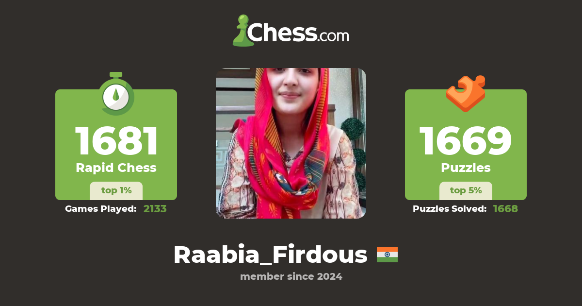 Raabia_Firdous - Chess Profile - Chess.com
