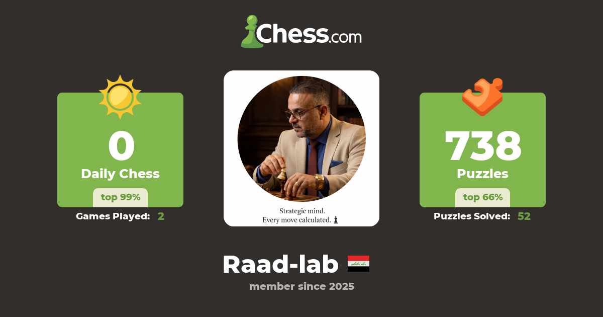 Raad-lab - Chess Profile - Chess.com