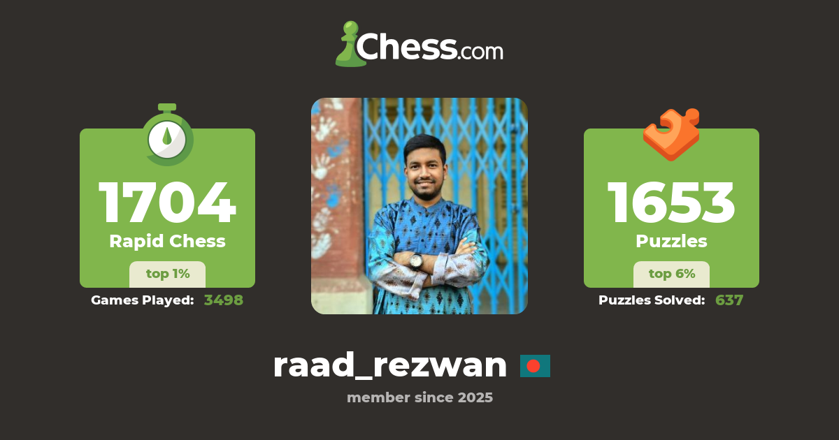 raad_rezwan - Chess Profile - Chess.com