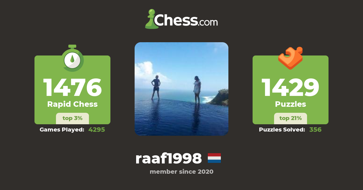 Raven Schalkwijk (raaf1998) - Chess Profile - Chess.com