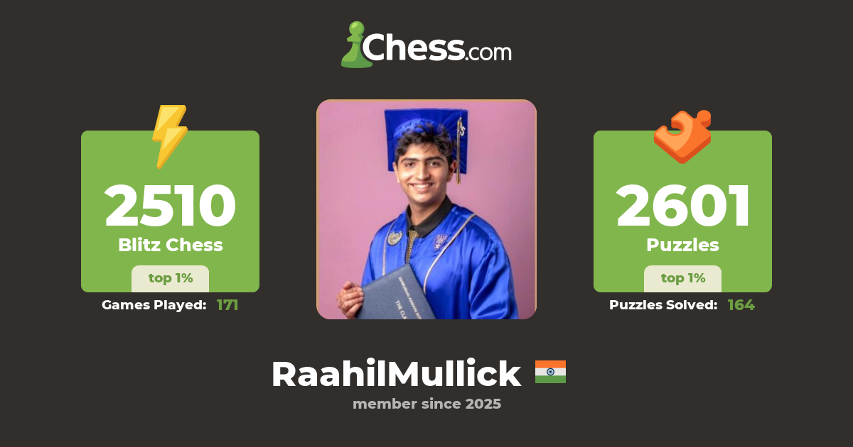 IM Raahil Mullick (RaahilMullick) - Chess Profile - Chess.com