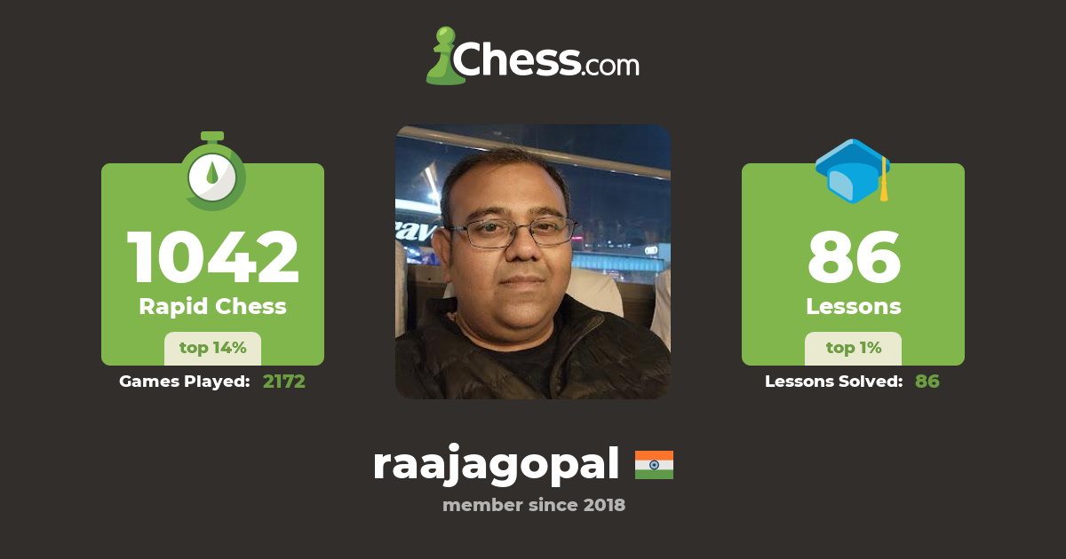 Raaja Gopal (raajagopal) - Chess Profile - Chess.com