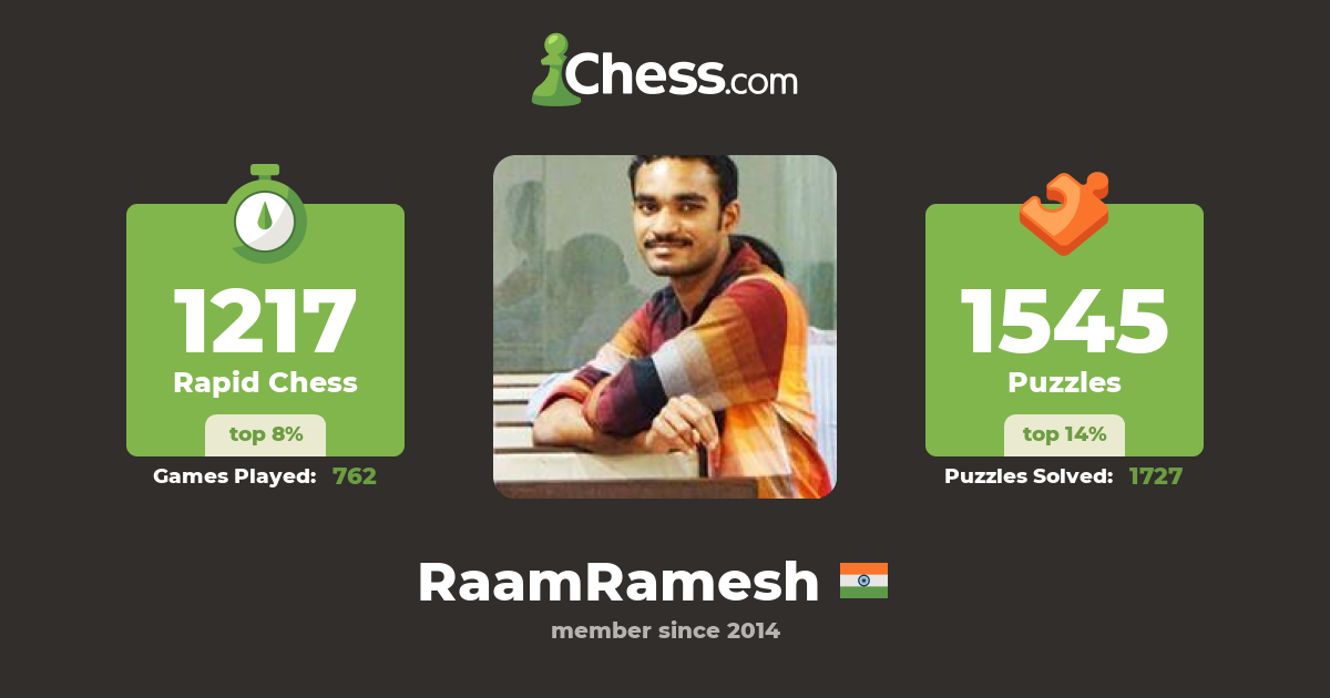 Ramesh Ram (RaamRamesh) - Chess Profile - Chess.com