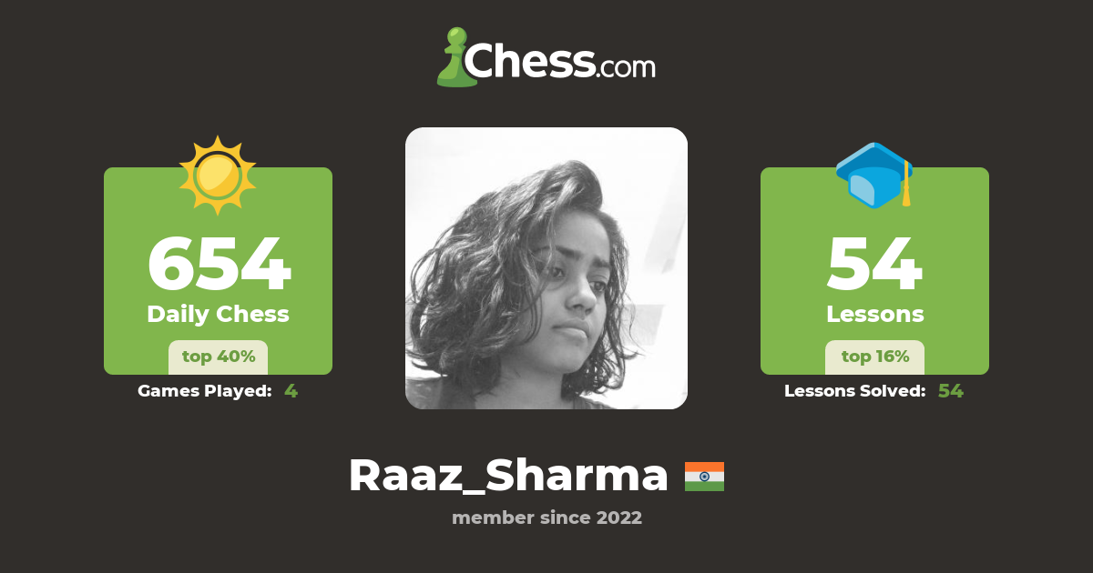 Raaz_Sharma - Chess Profile - Chess.com