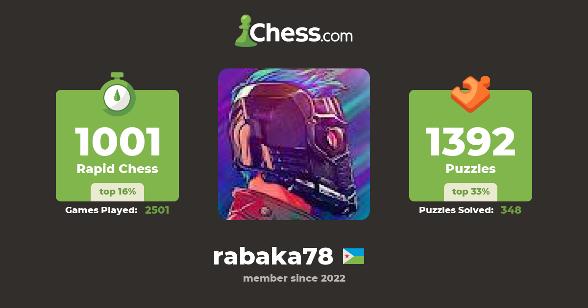 RaBaKa 78 (rabaka78) - Chess Profile - Chess.com