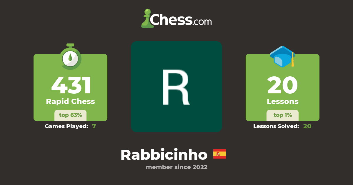 Rabbit Bunny (Rabbicinho) - Chess Profile - Chess.com