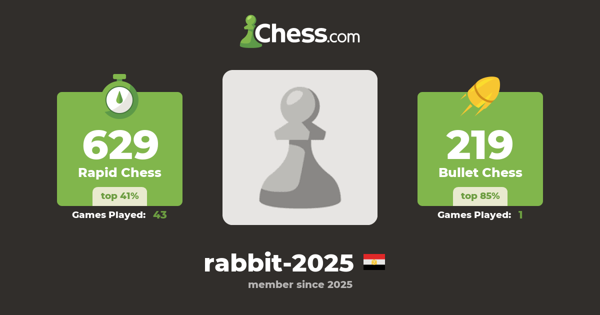 rabbit-2025 - Chess Profile - Chess.com