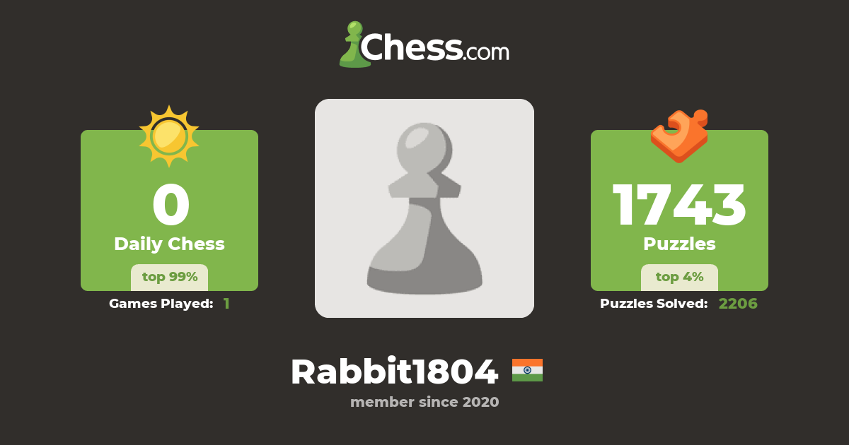 Rabbit1804 - Chess Profile - Chess.com