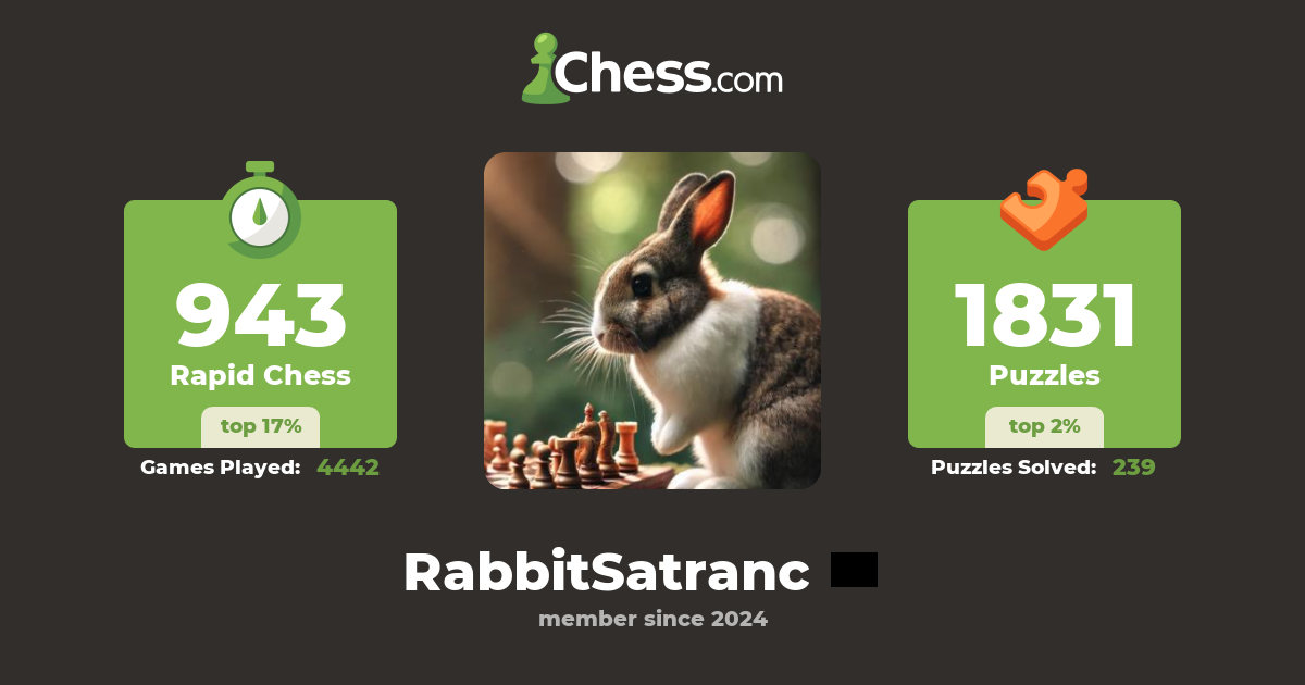 Rabbit Satranç (RabbitSatranc) - Chess Profile - Chess.com