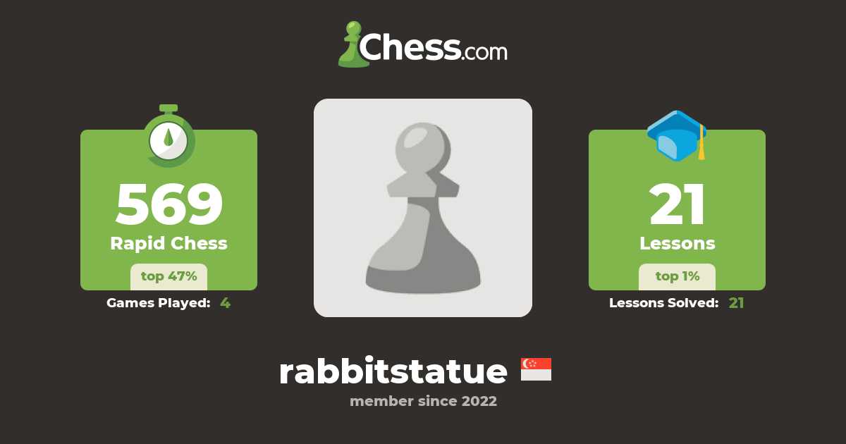 rabbitstatue - Chess Profile - Chess.com