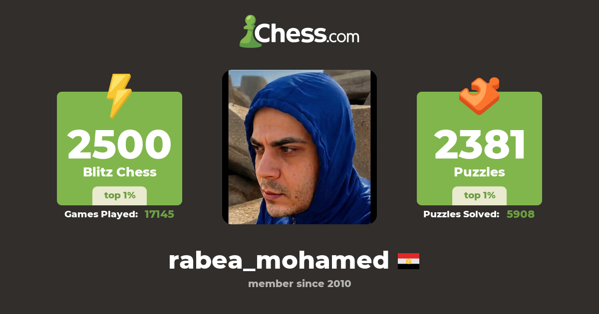 mohamed rabea abdallah (rabea_mohamed) - Chess Profile - Chess.com