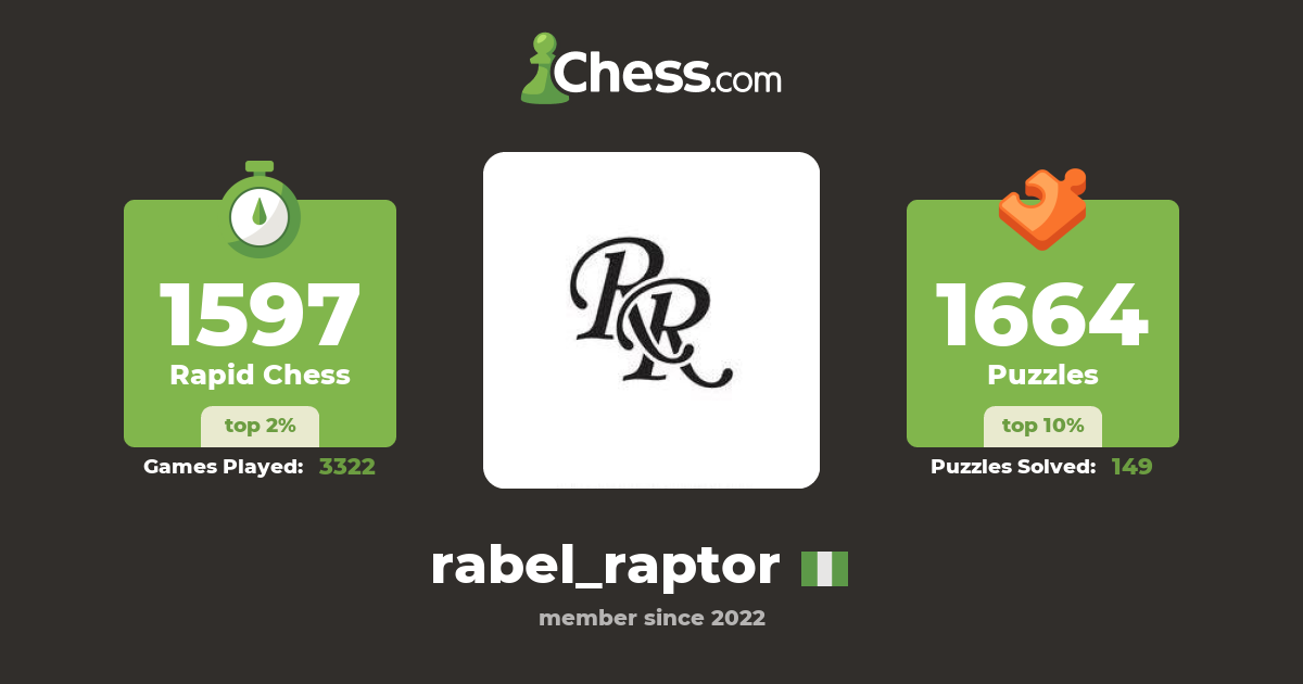 Hosanna Chinonye Ordu (rabel_raptor) - Chess Profile - Chess.com