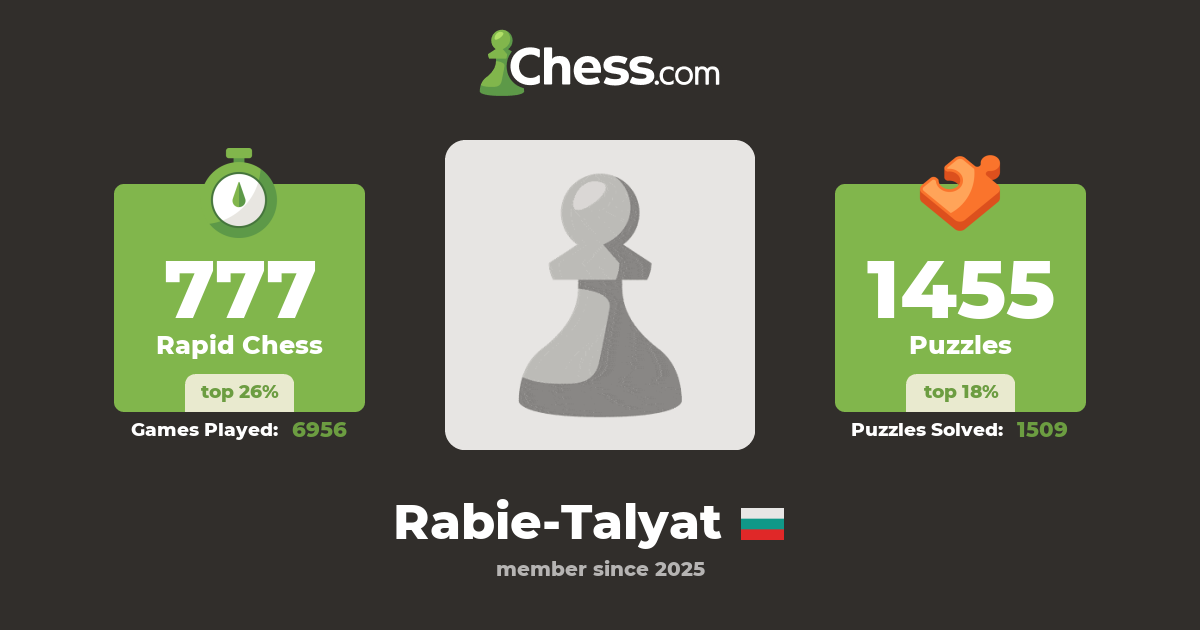 Rabie Ali (Rabie-Talyat) - Chess Profile - Chess.com